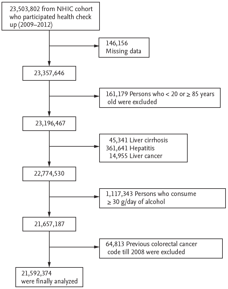 The Korean Journal of Internal Medicine