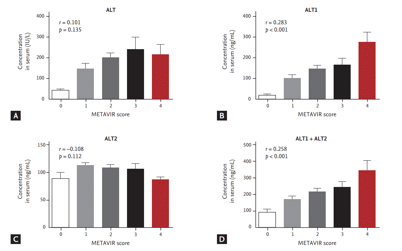 The Korean Journal of Internal Medicine