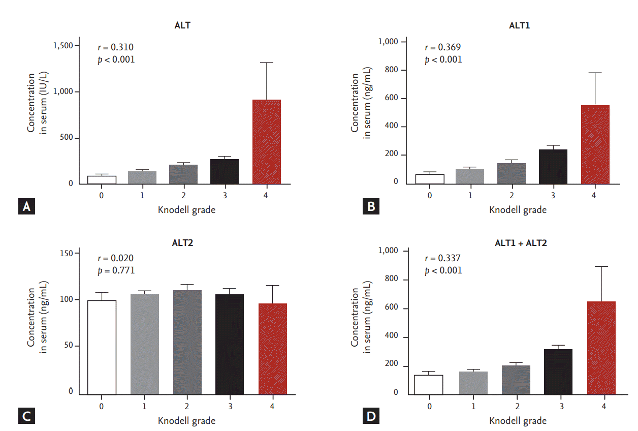 The Korean Journal of Internal Medicine