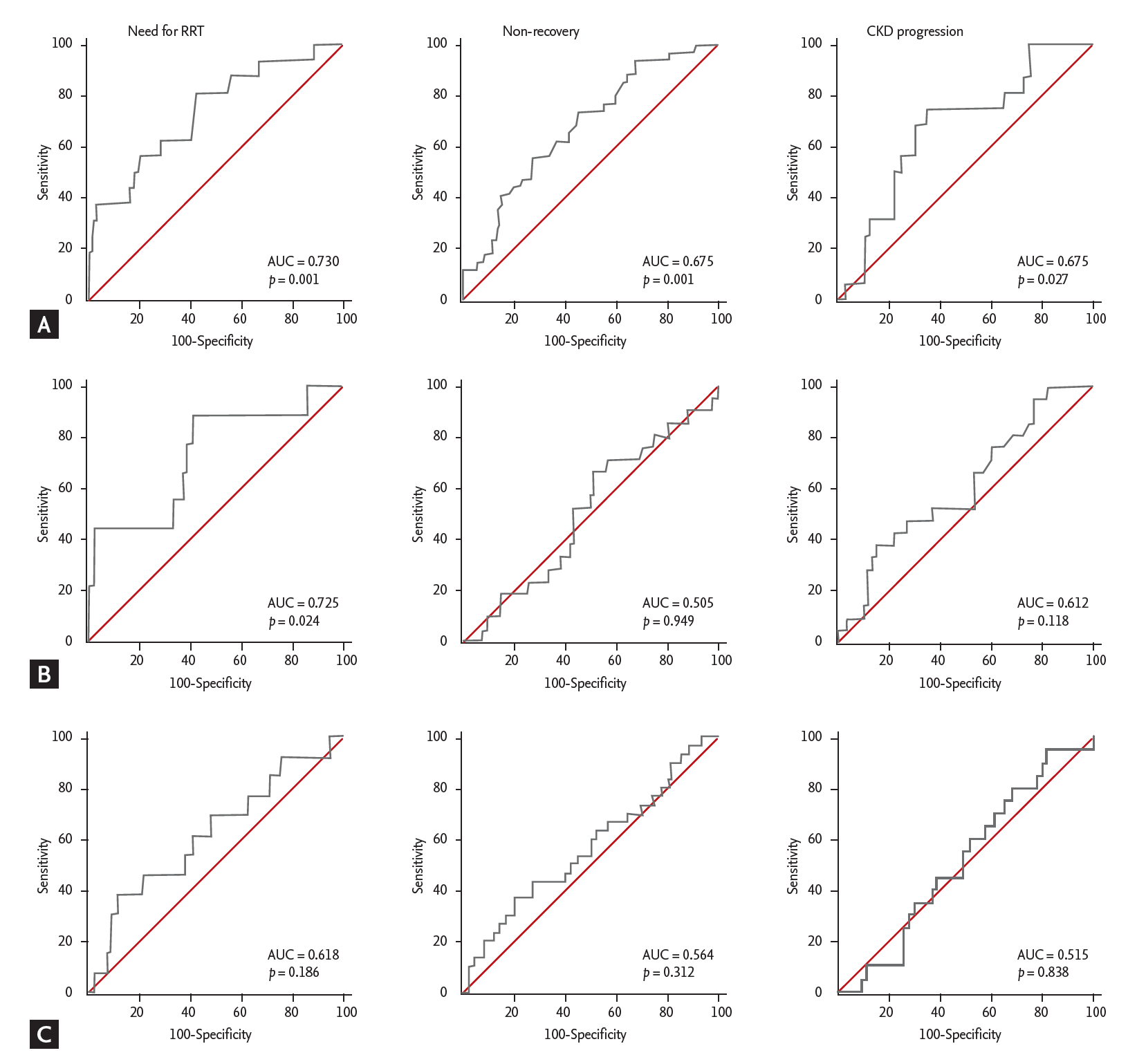 The Korean Journal of Internal Medicine