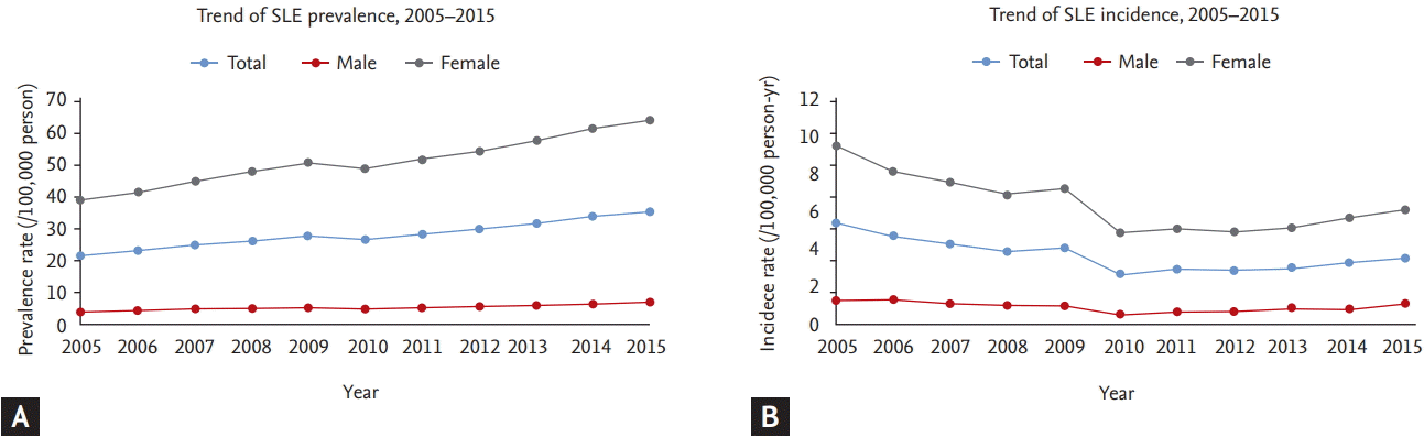 The Korean Journal of Internal Medicine