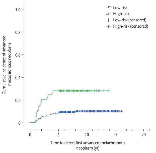 The Korean Journal of Internal Medicine