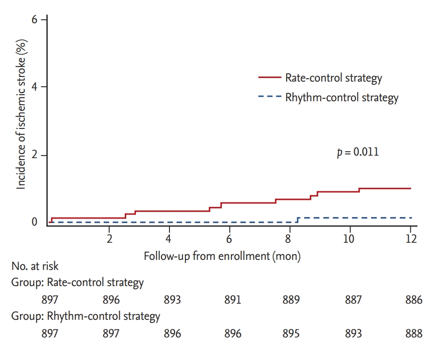 The Korean Journal of Internal Medicine