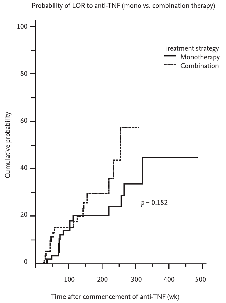 The Korean Journal of Internal Medicine