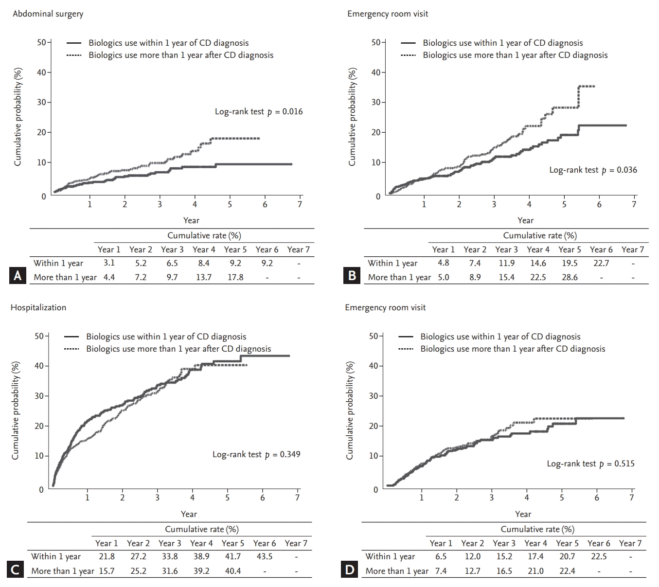 The Korean Journal of Internal Medicine