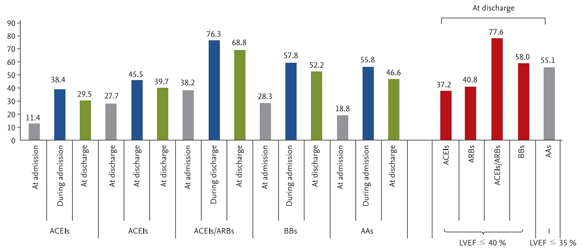 The Korean Journal of Internal Medicine