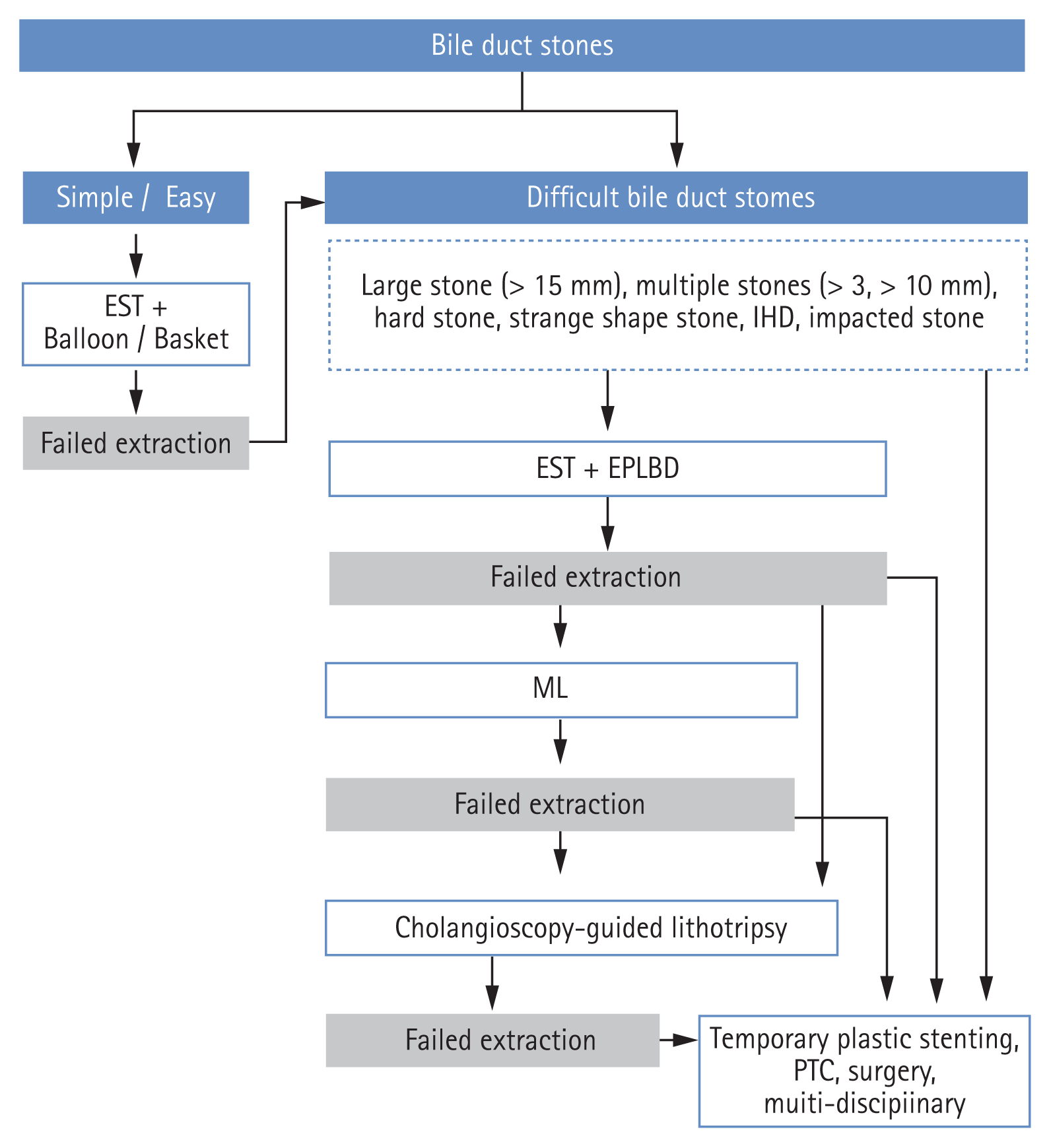 The Korean Journal of Internal Medicine