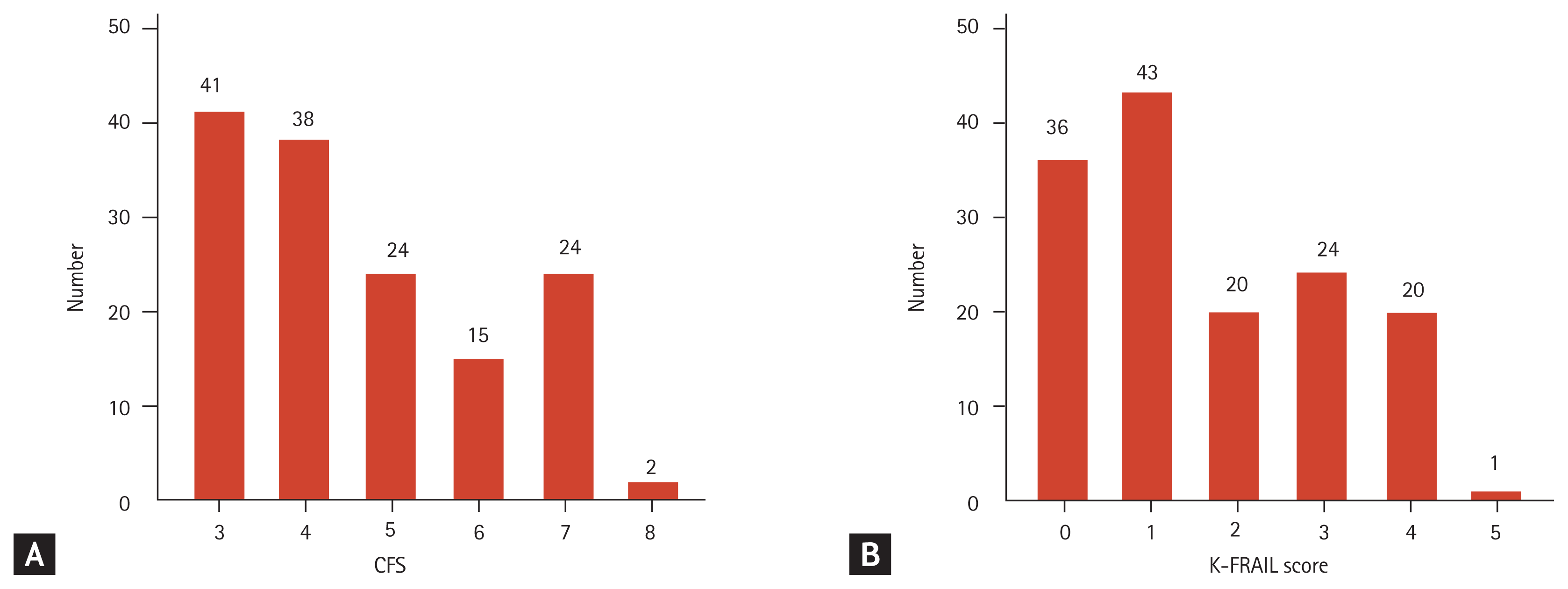 The Korean Journal of Internal Medicine