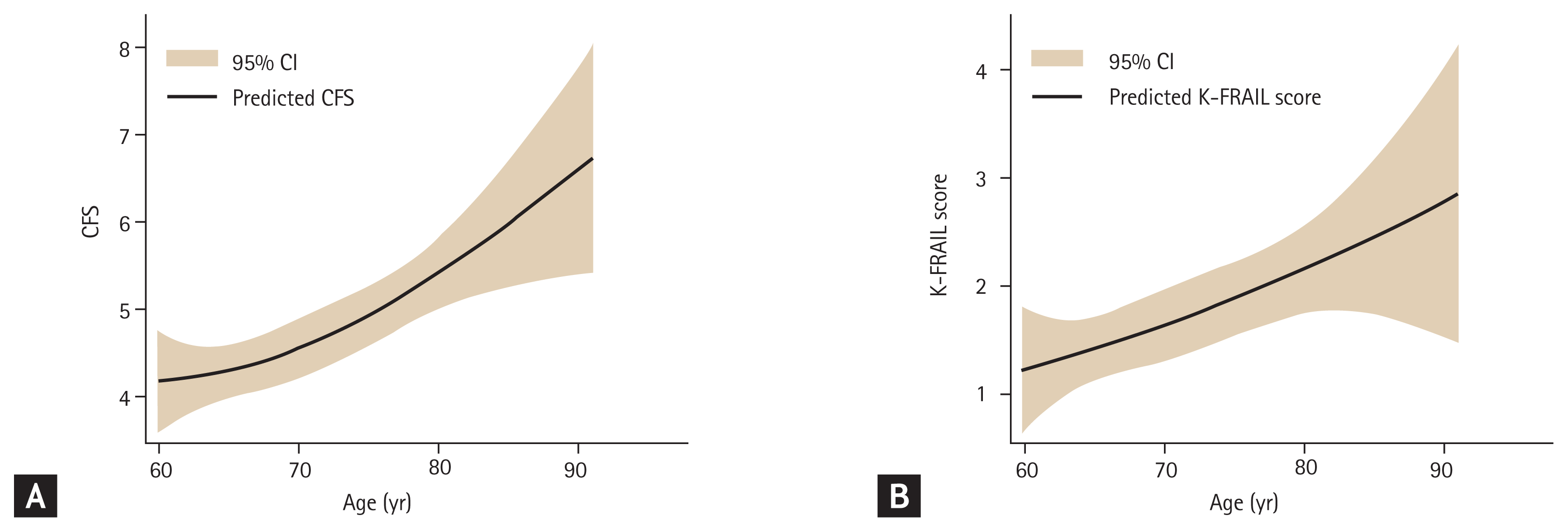The Korean Journal of Internal Medicine