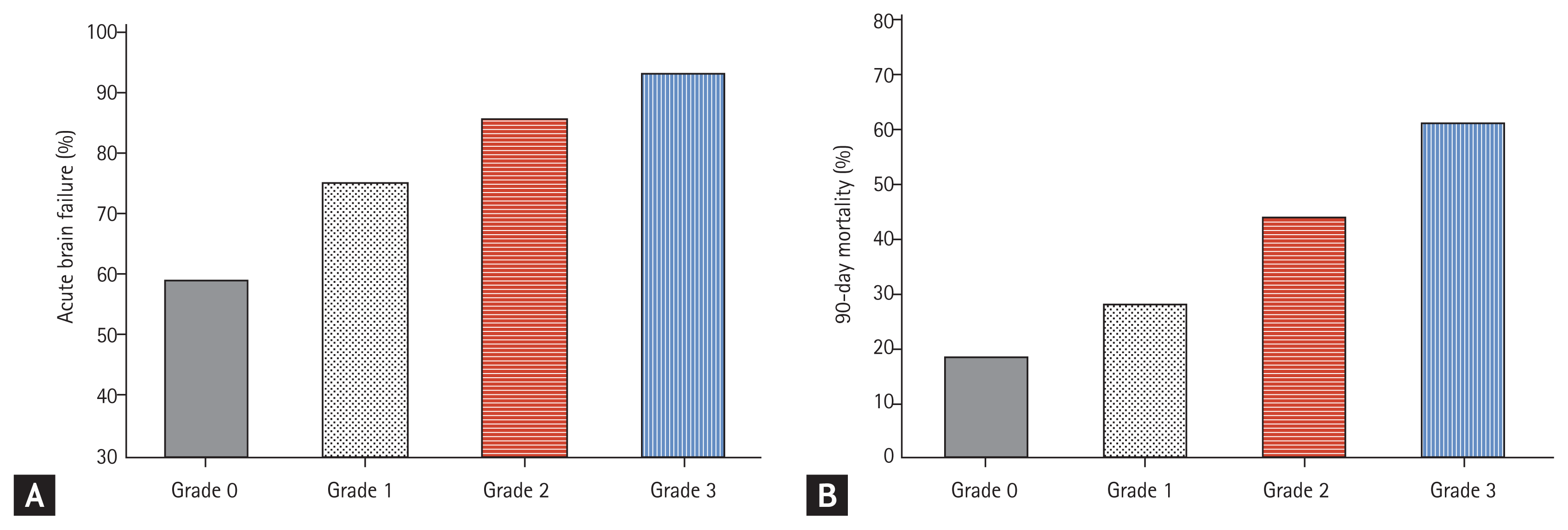 The Korean Journal of Internal Medicine