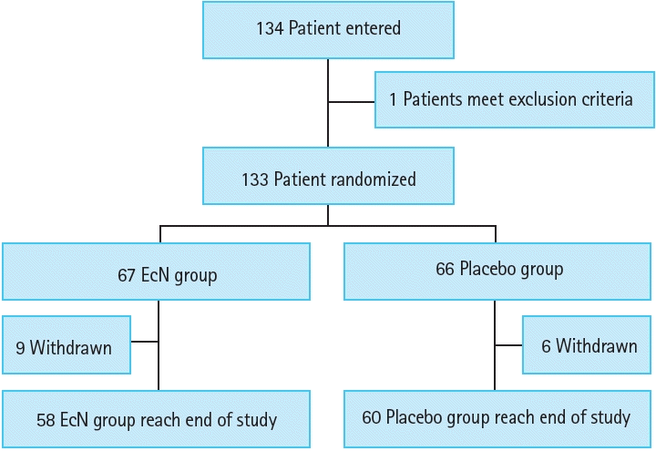 The Korean Journal of Internal Medicine