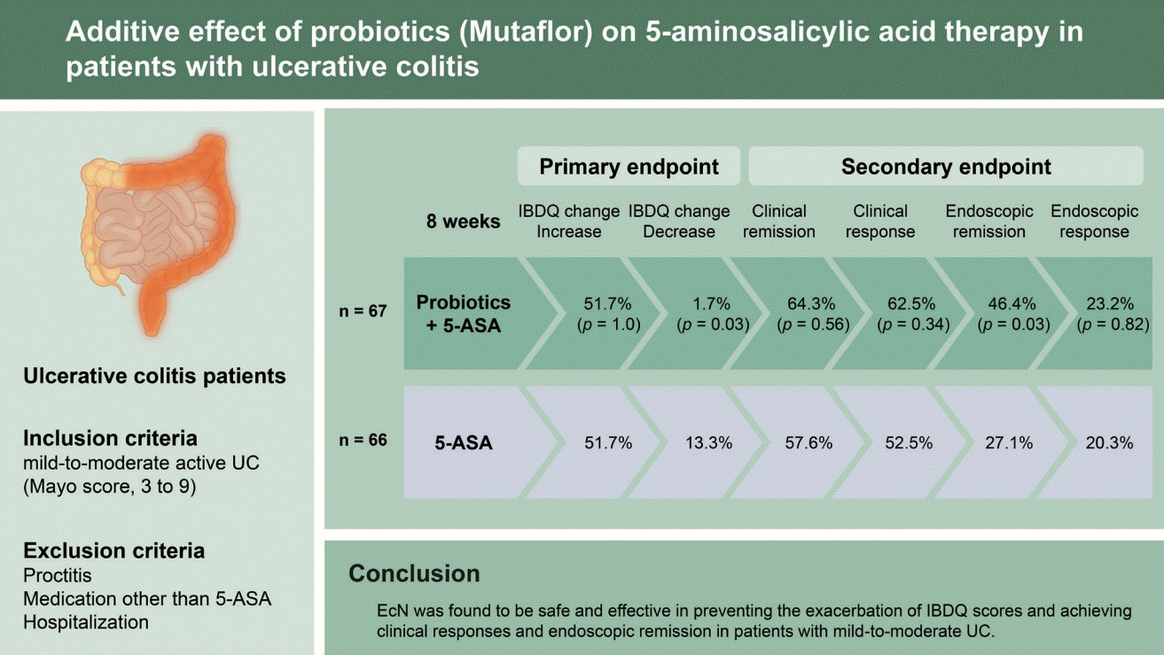 The Korean Journal of Internal Medicine
