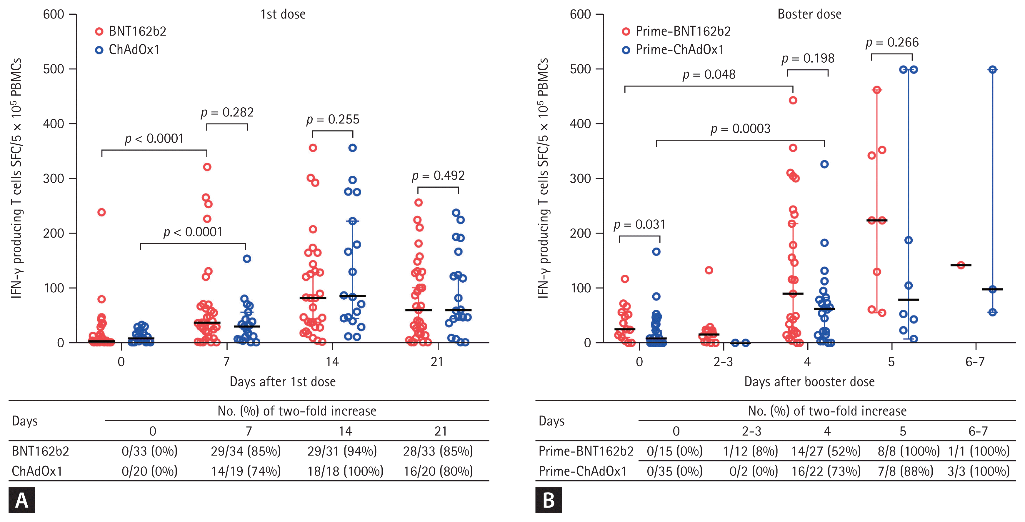 The Korean Journal of Internal Medicine