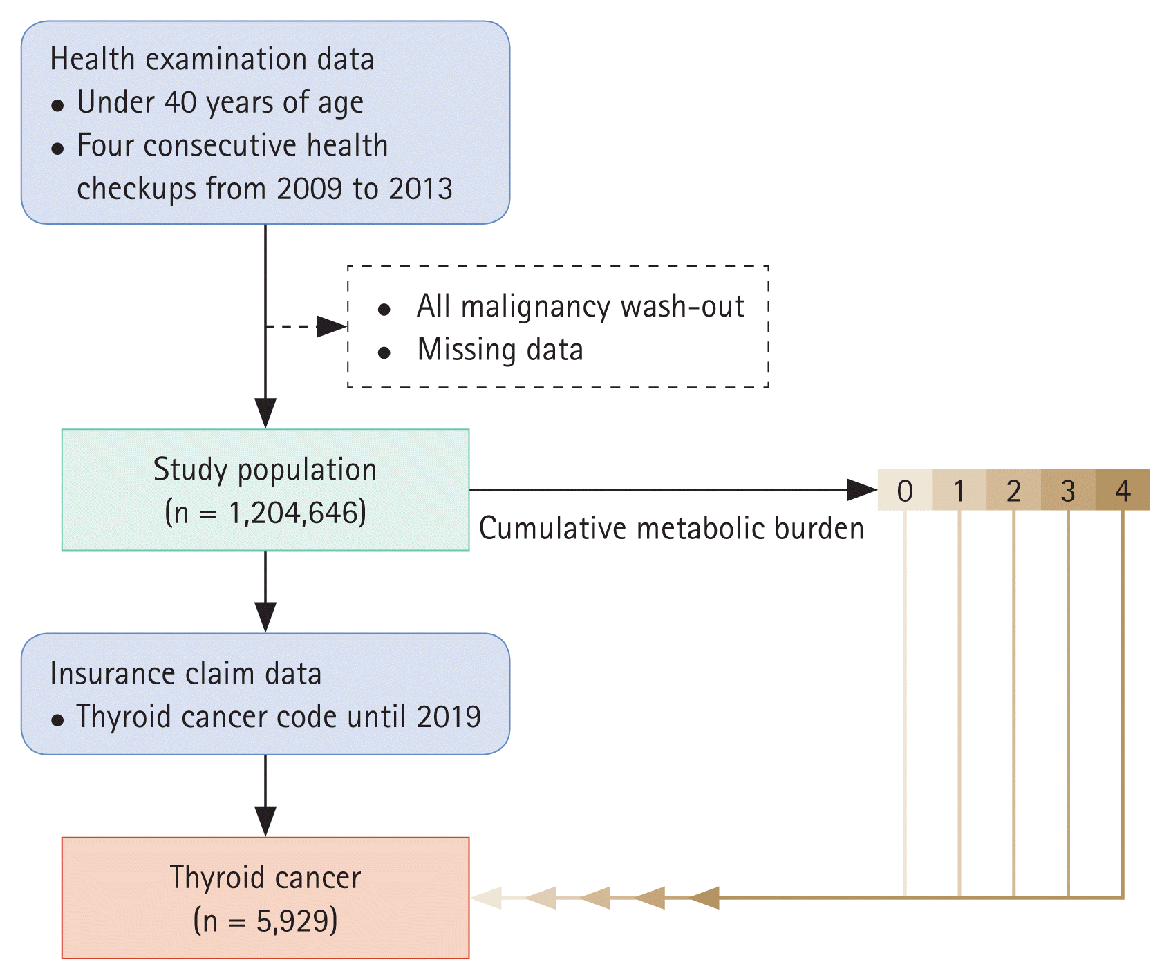 The Korean Journal of Internal Medicine