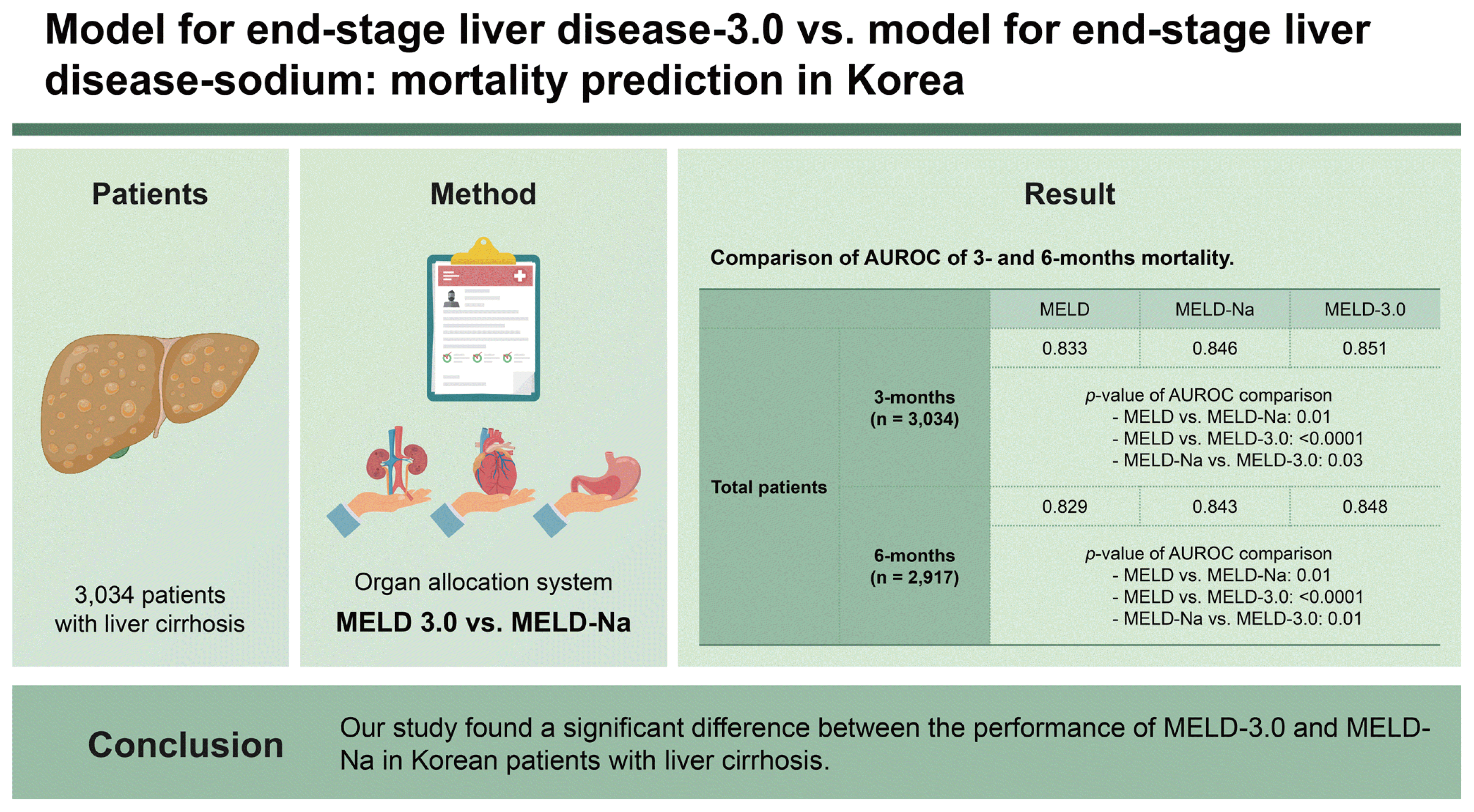The Korean Journal of Internal Medicine