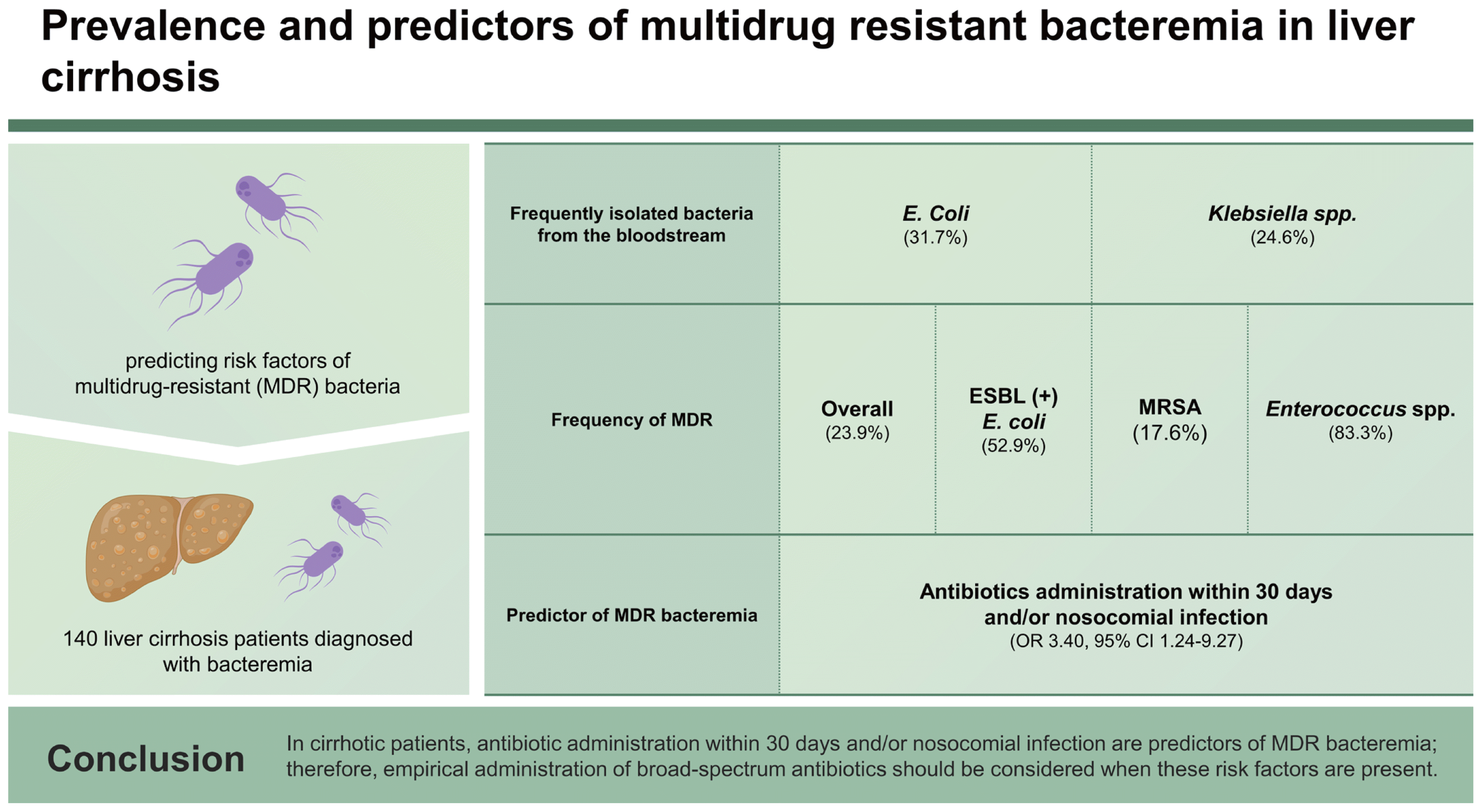 The Korean Journal of Internal Medicine