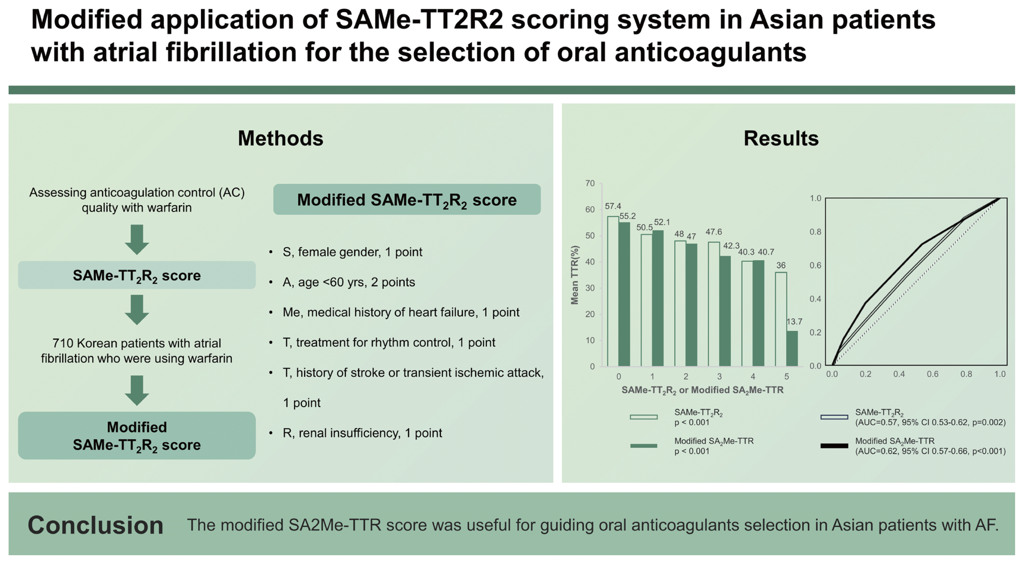 The Korean Journal of Internal Medicine