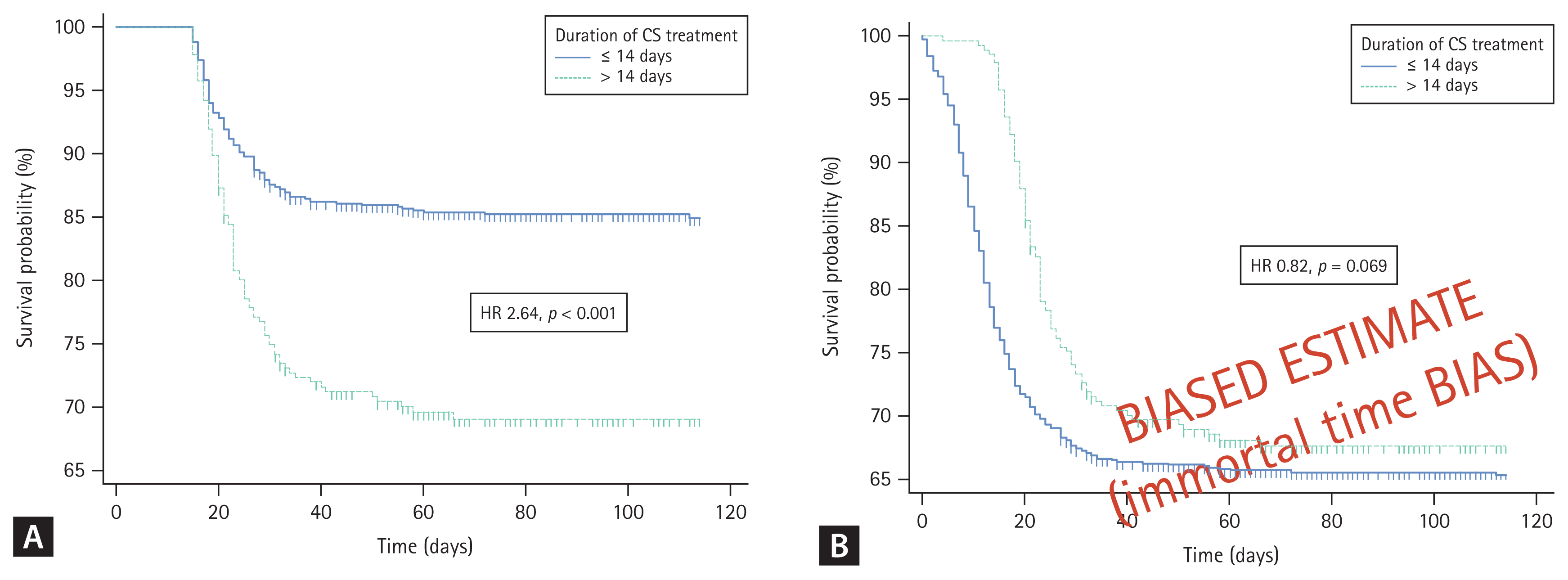 The Korean Journal of Internal Medicine