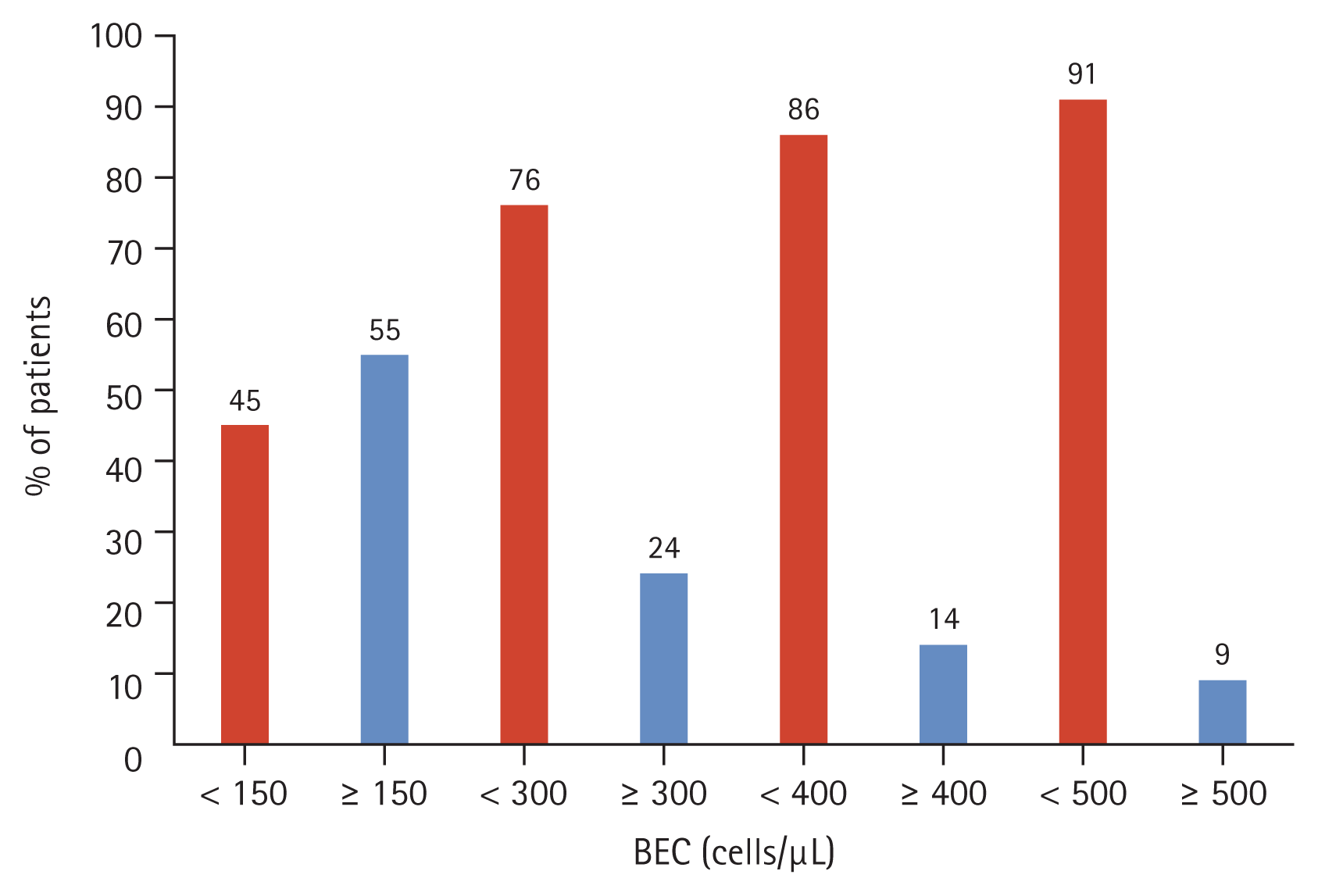 The Korean Journal of Internal Medicine