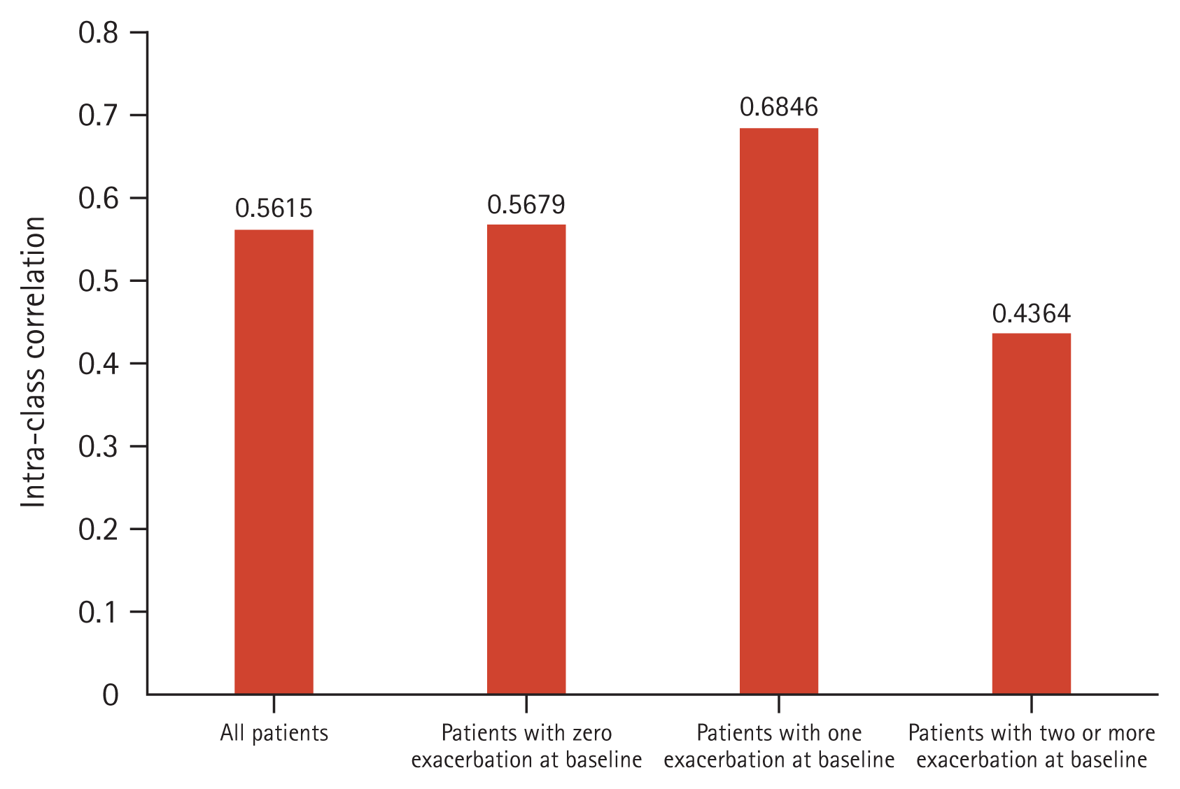 The Korean Journal of Internal Medicine