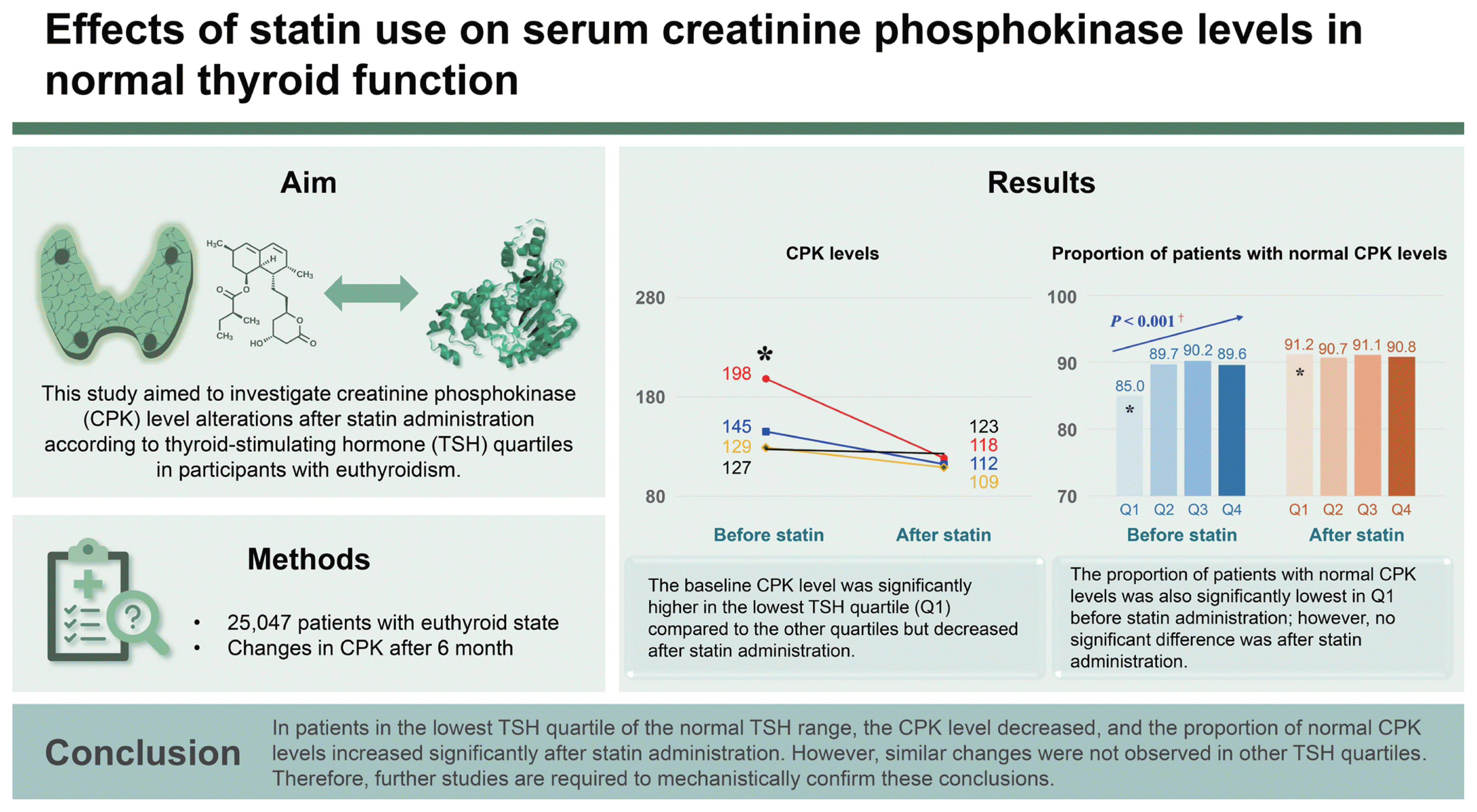 The Korean Journal of Internal Medicine
