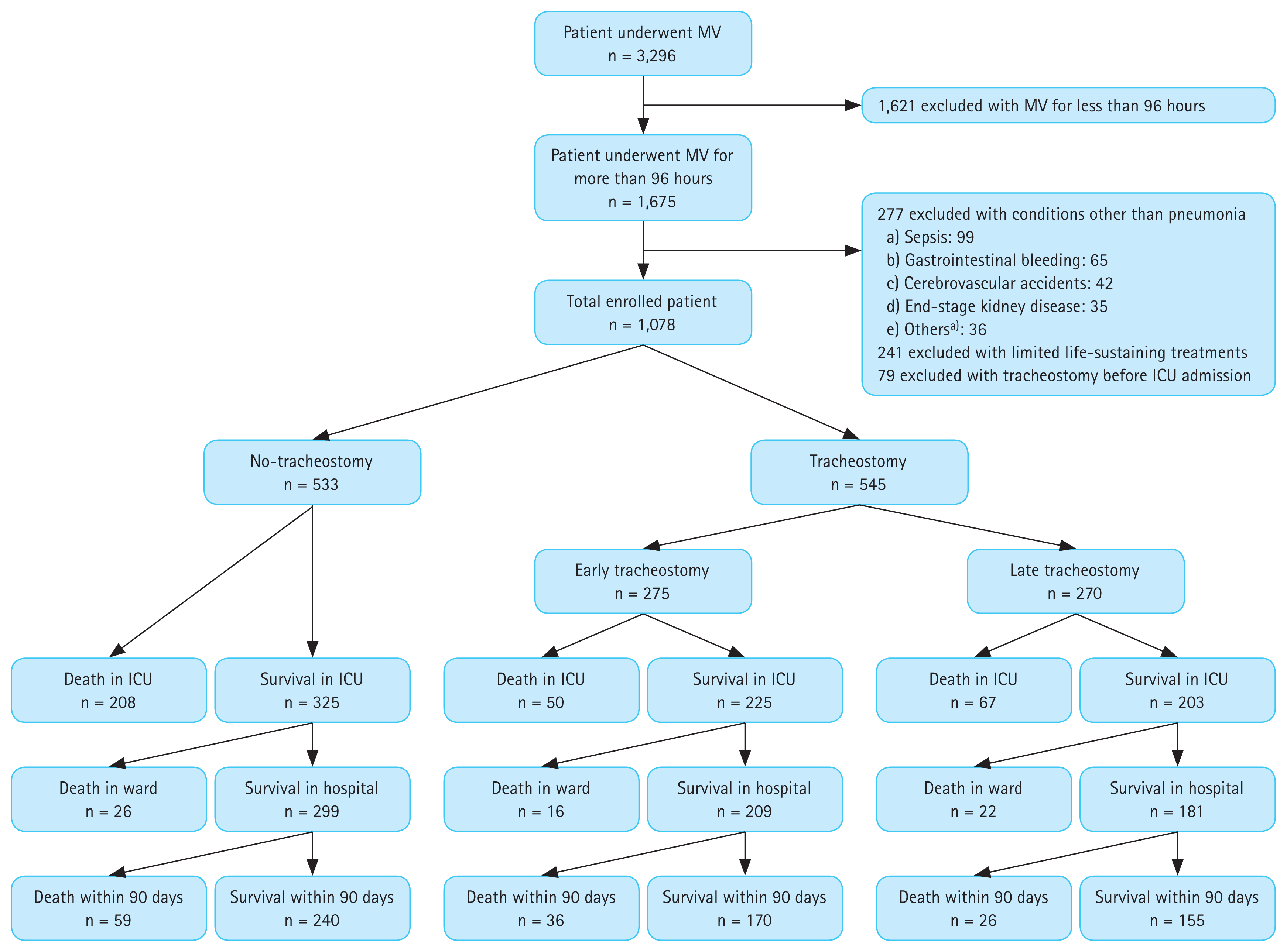 The Korean Journal of Internal Medicine