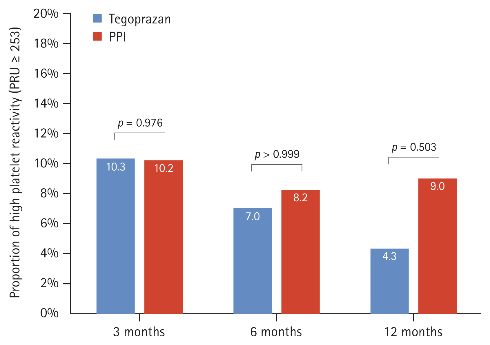 The Korean Journal of Internal Medicine